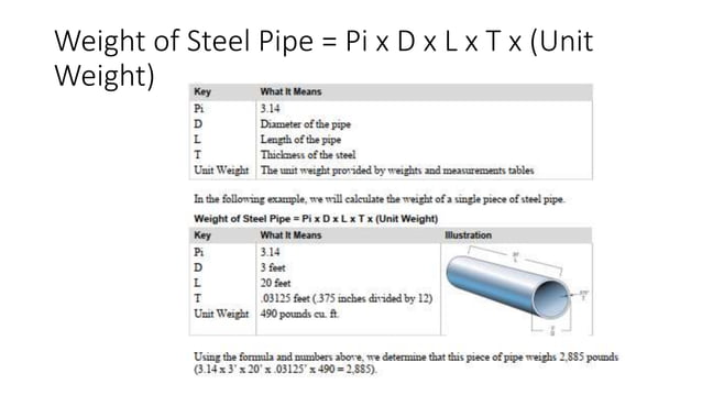 Rule # 1 Determine the Weight of the Load.pptx