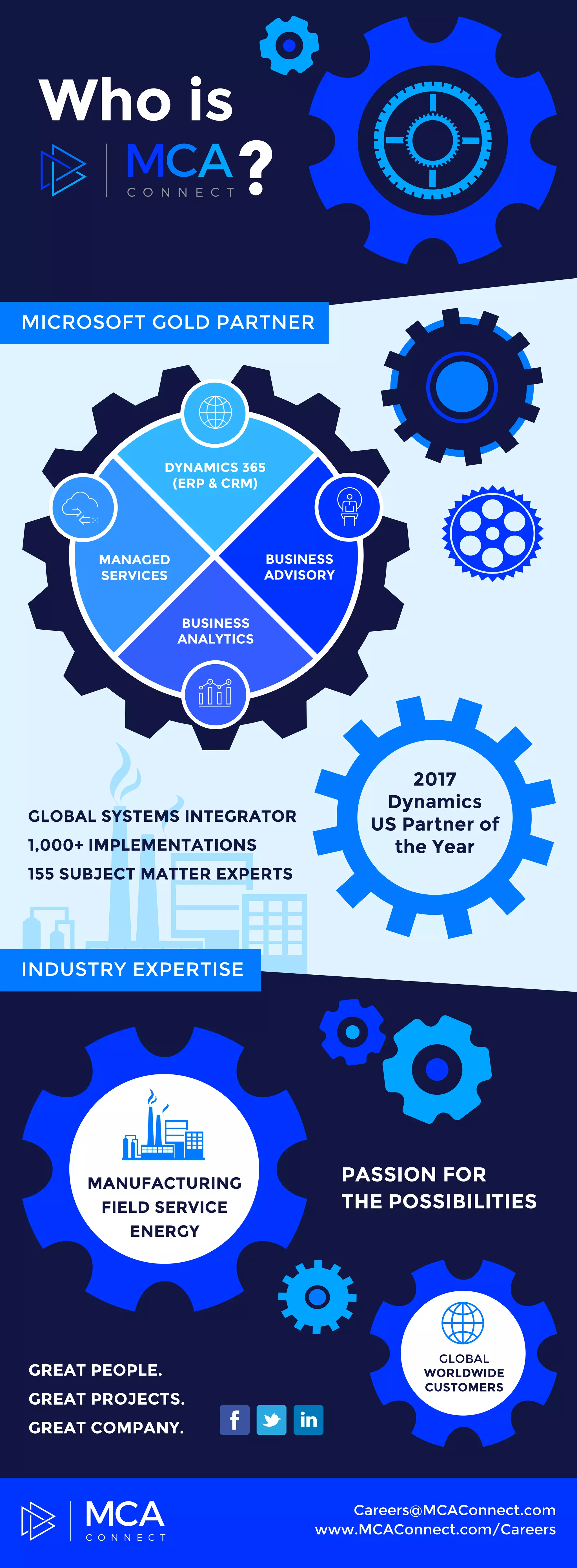 Who is MCA Connect? | PDF