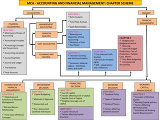 Mca afm overview | PPT | Business Accounting & Finance | Business