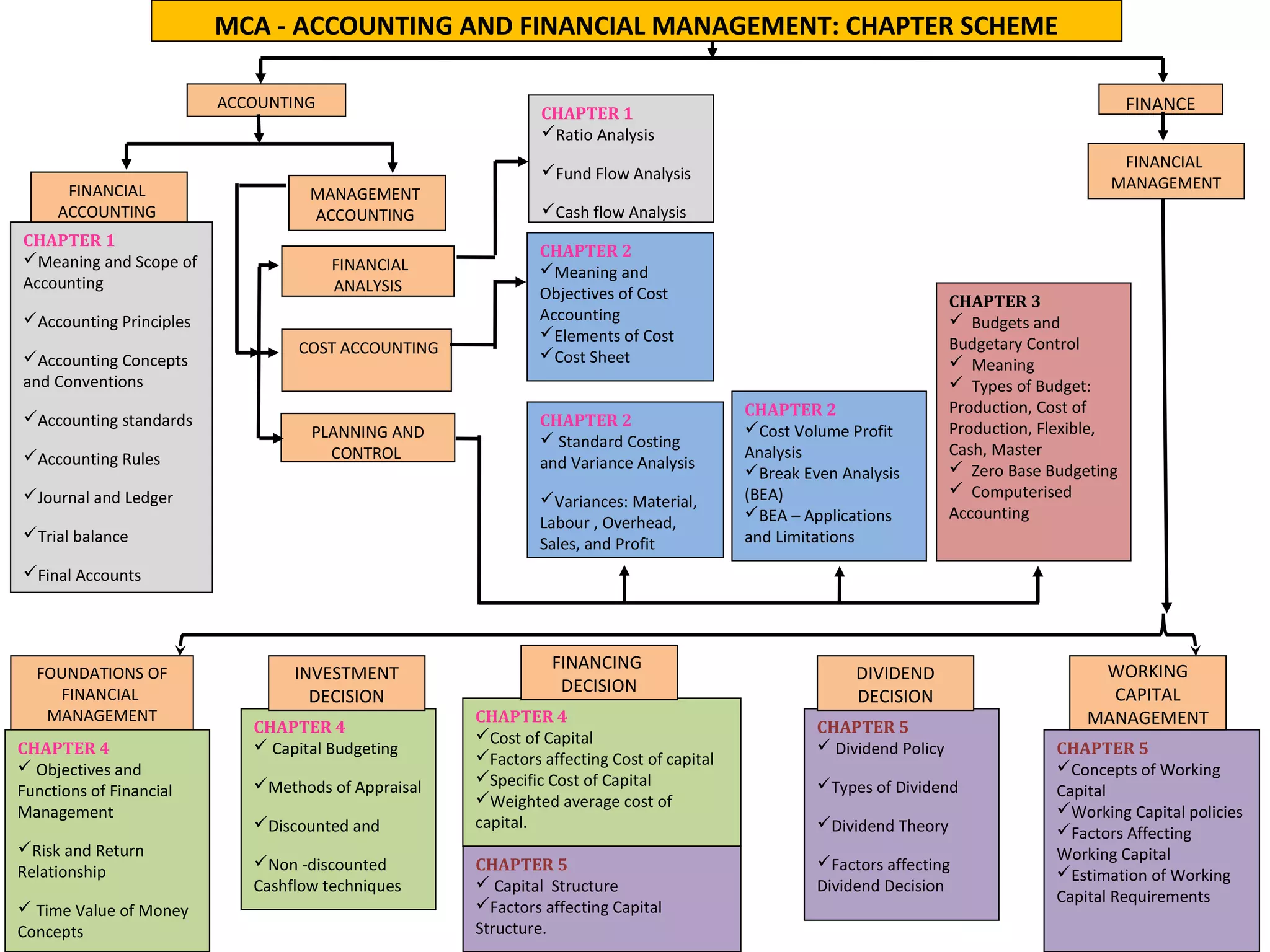 Accounting for MCA | PPT