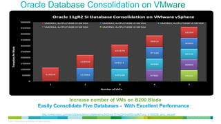 Oracle Database Consolidation with FlexPod on Cisco UCS | PPT