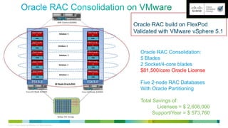 Oracle Database Consolidation with FlexPod on Cisco UCS | PPT