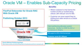 Oracle Database Consolidation with FlexPod on Cisco UCS | PPT