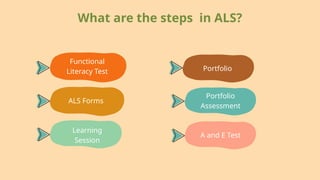 MCAC ALS Presentationalspreserntation.pptx