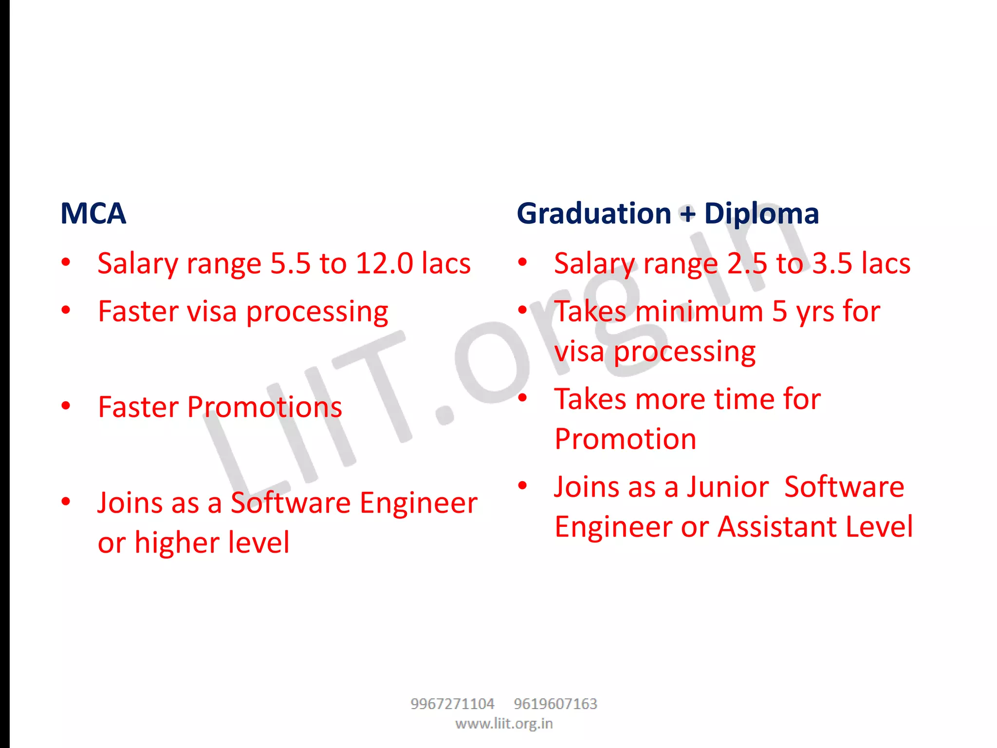 Mca cet mca entrance classes | PDF