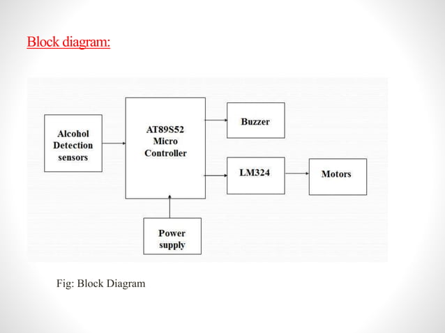 Car locking system | PPTX