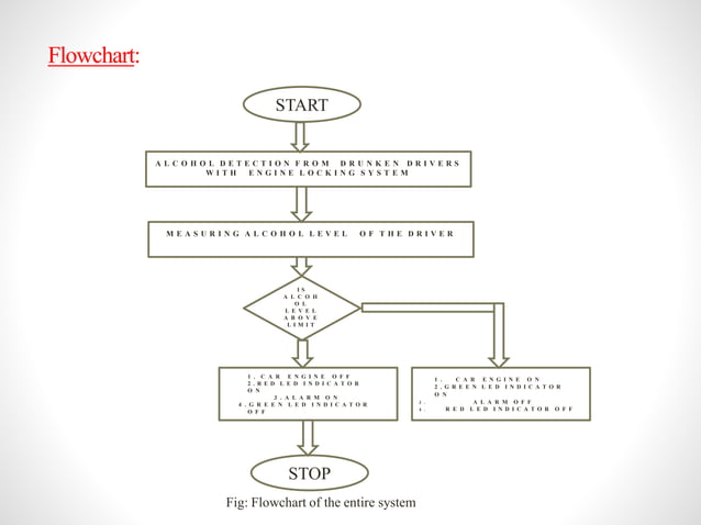 Car locking system | PPTX