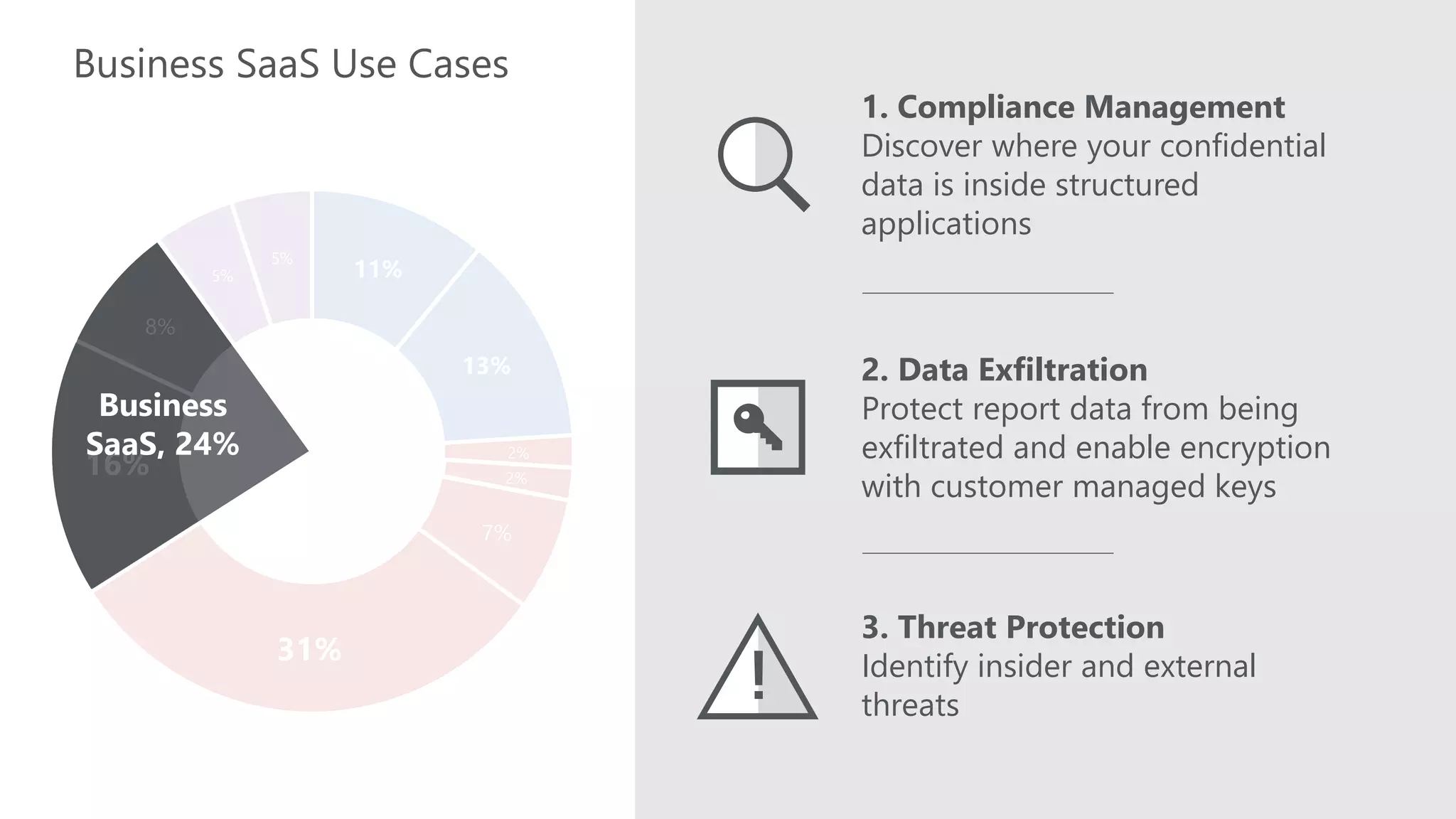 mcafee-cloud-acceleration-and-risks.pdf