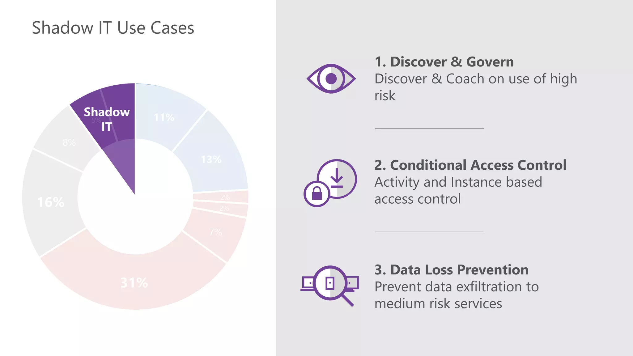 mcafee-cloud-acceleration-and-risks.pdf