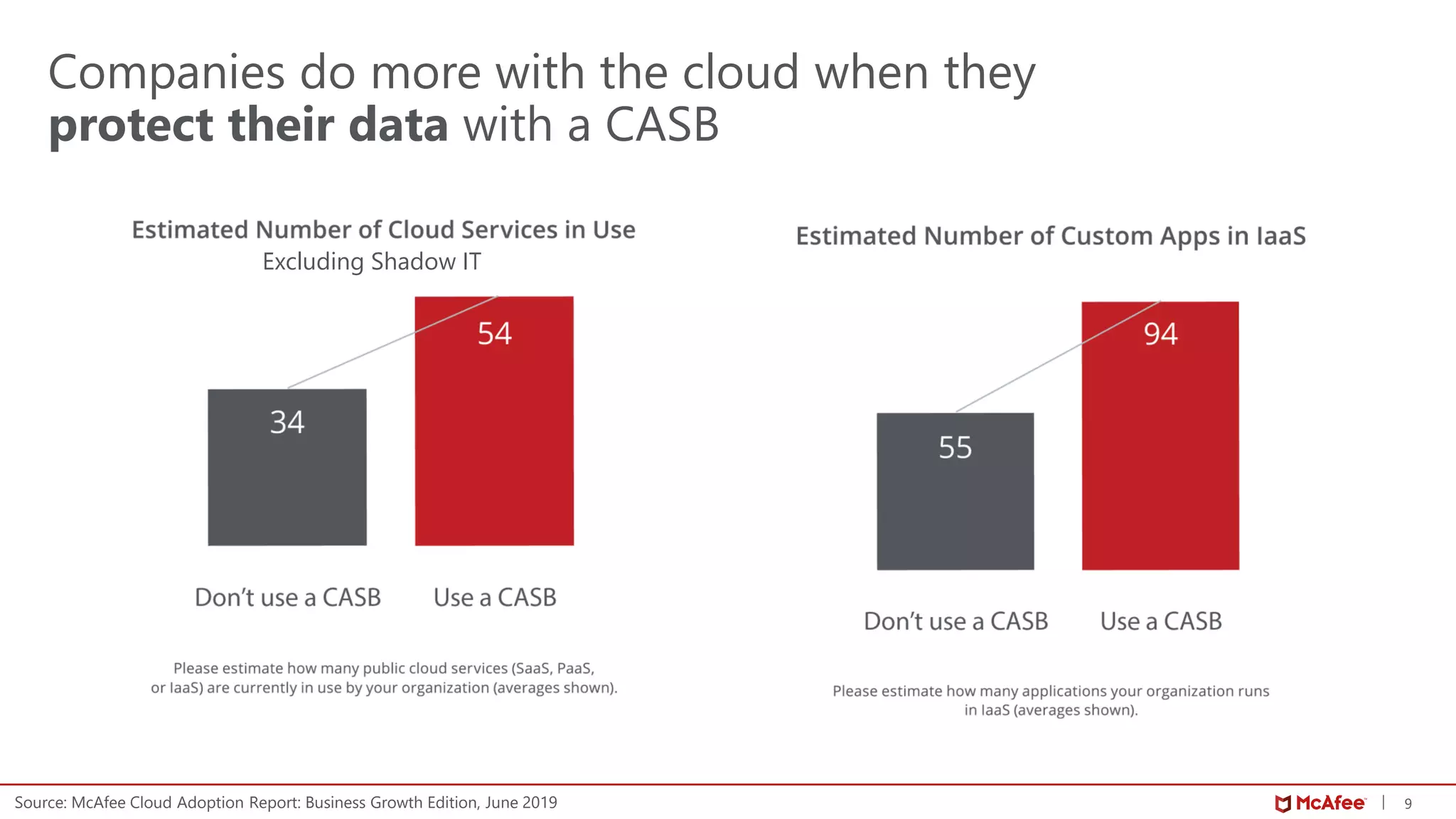 mcafee-cloud-acceleration-and-risks.pdf