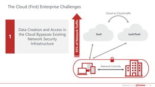 mcafee-cloud-acceleration-and-risks.pdf
