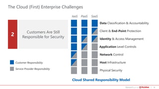 mcafee-cloud-acceleration-and-risks.pdf