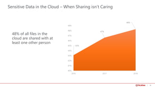 mcafee-cloud-acceleration-and-risks.pdf