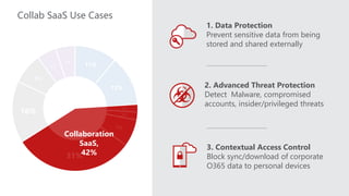 mcafee-cloud-acceleration-and-risks.pdf