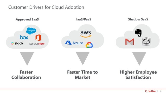 mcafee-cloud-acceleration-and-risks.pdf