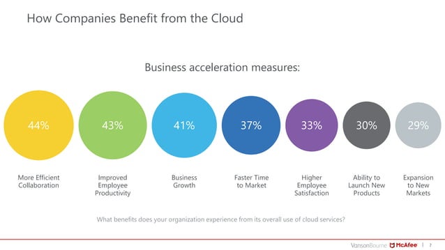 mcafee-cloud-acceleration-and-risks.pdf