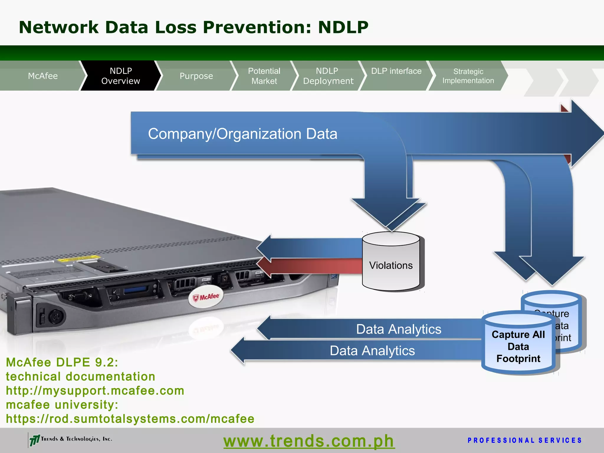 How Network Data Loss Prevention is Implemented | PPT | Computer ...