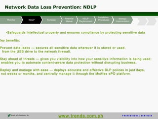 How Network Data Loss Prevention is Implemented | PPT