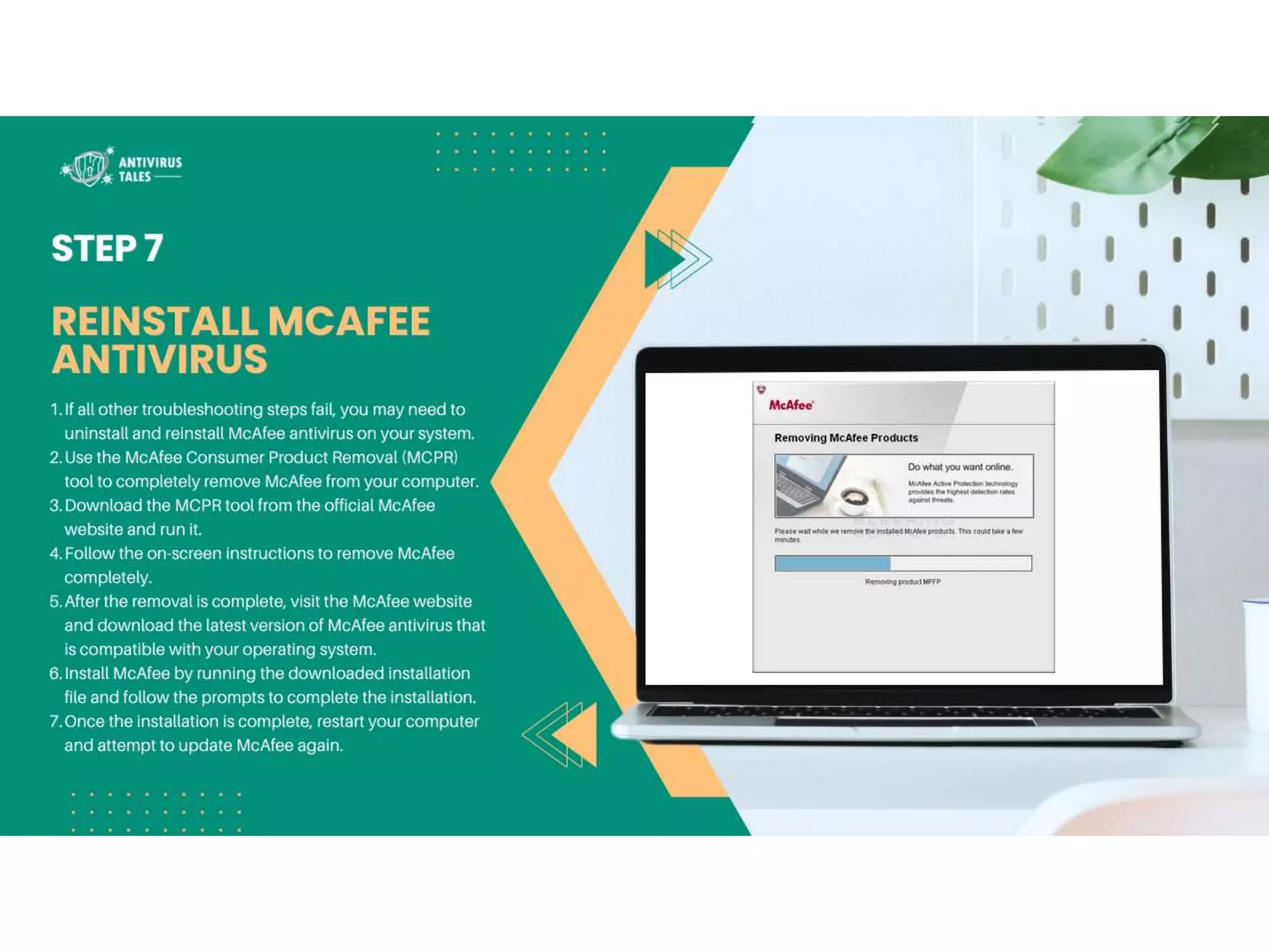 McAfee Antivirus Update Error | PPT
