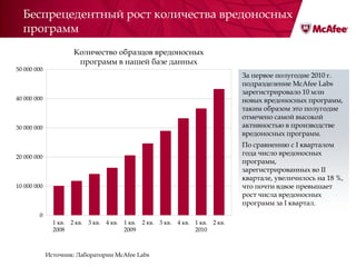 McAfee Content Security Solutions | PPTX