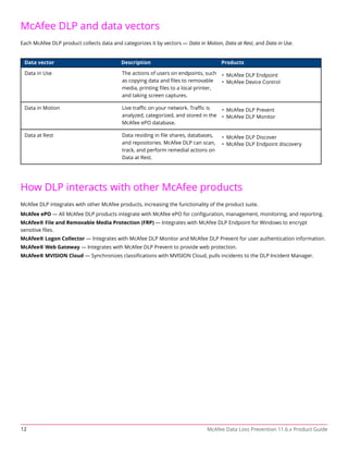 Mcafee data loss_prevention_11.6.x_product_guide_9-28-2021 | PDF