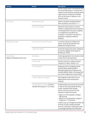 Mcafee data loss_prevention_11.6.x_product_guide_9-28-2021 | PDF