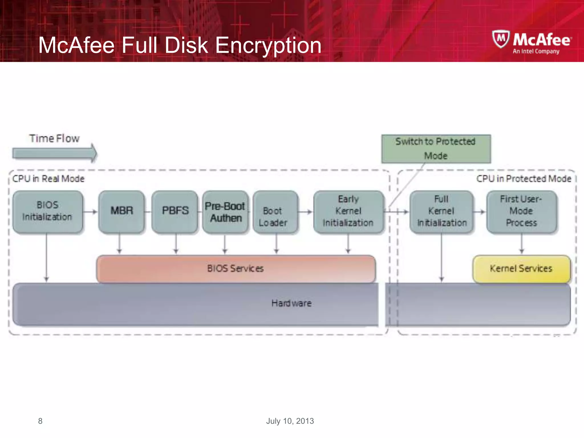 McAfee Data Protection (DLP & Encryption) | PDF | Operating Systems | Computer Software and ...