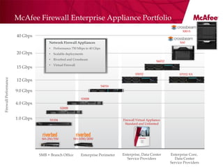 McAfee Enterpise Firewall v8 | PPT | Free Download