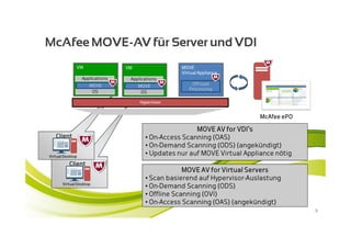 McAfee MOVE & Endpoint Security | PDF