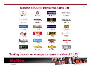McAfee Secure Affiliate Partner Overview | PPT