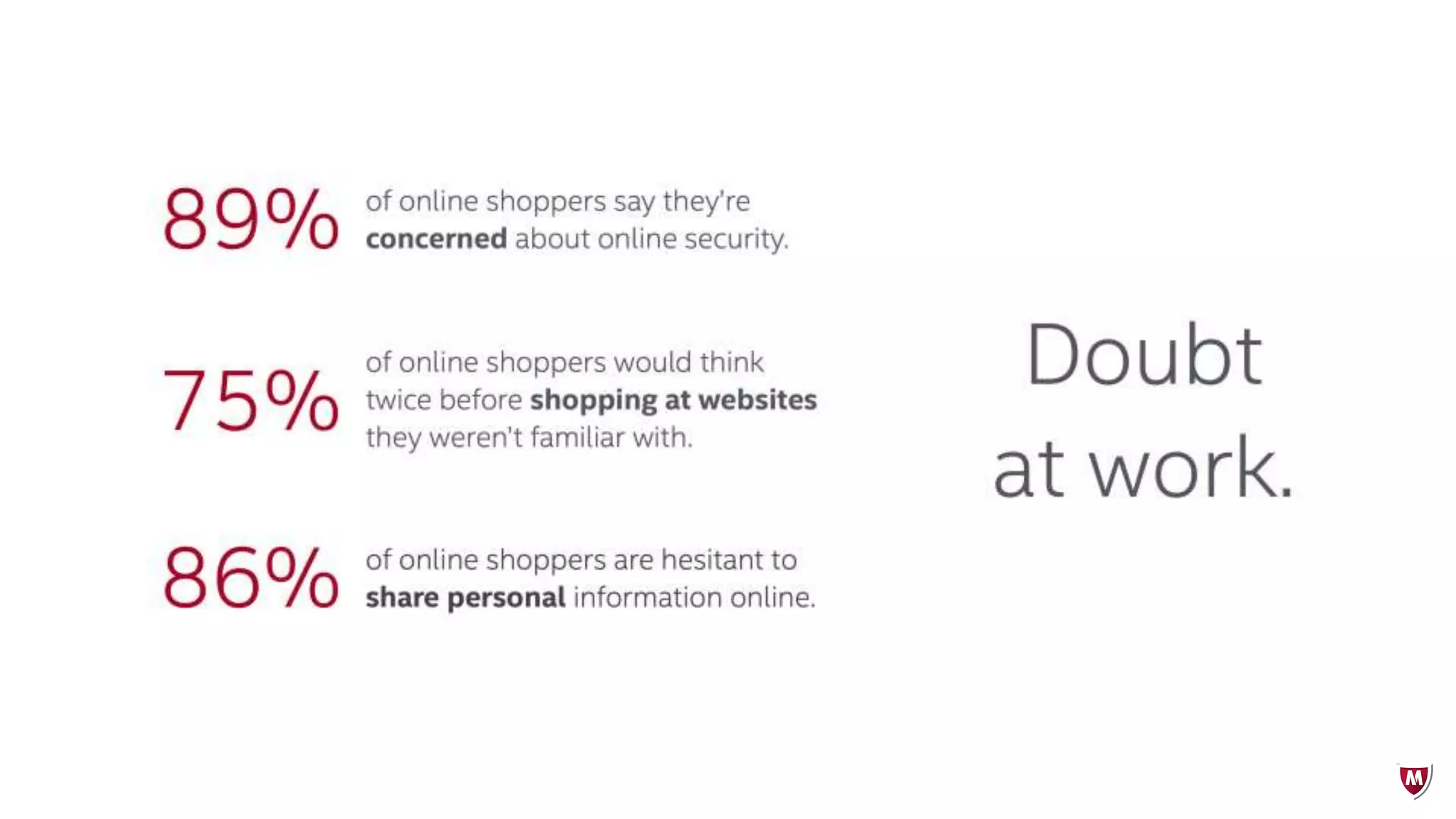 McAfee SECURE Certification | PPT