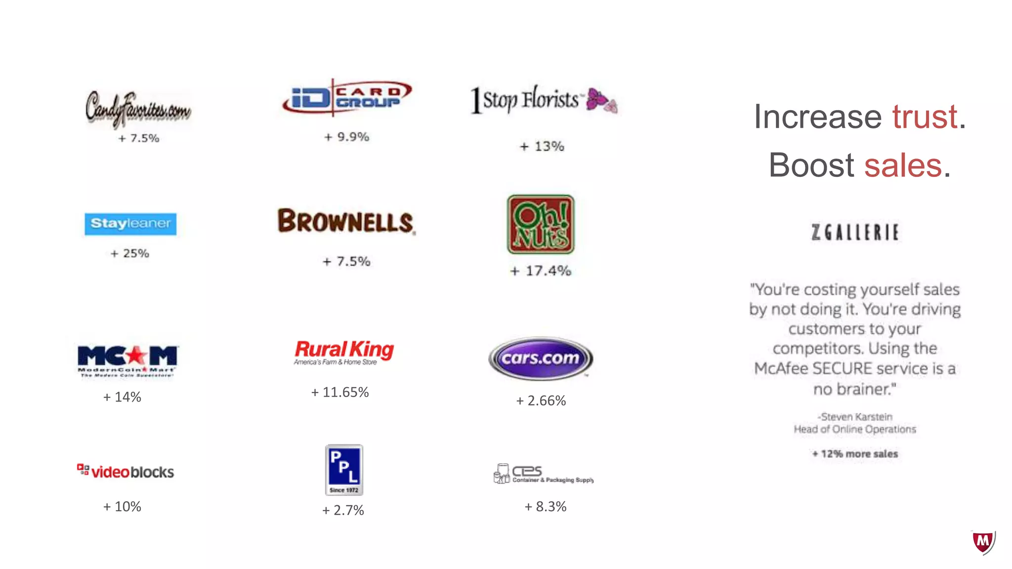 McAfee SECURE Certification | PPT