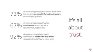 McAfee SECURE Certification | PPT