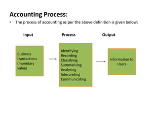 Mca i fma u 1.1 basic concept of accounting | PPT