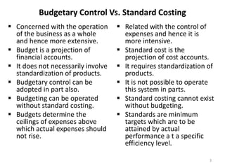 Mca i fma u 4.3 standard costing | PPTX