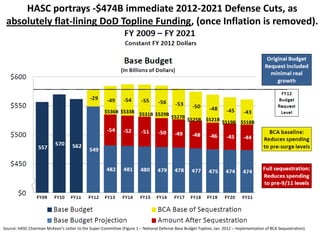 McAleese | PPTX | Defense Industry | Industries