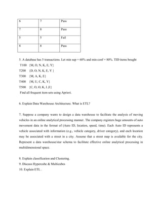 Pune University MCA [Management] 2020-Sample Questions | PDF