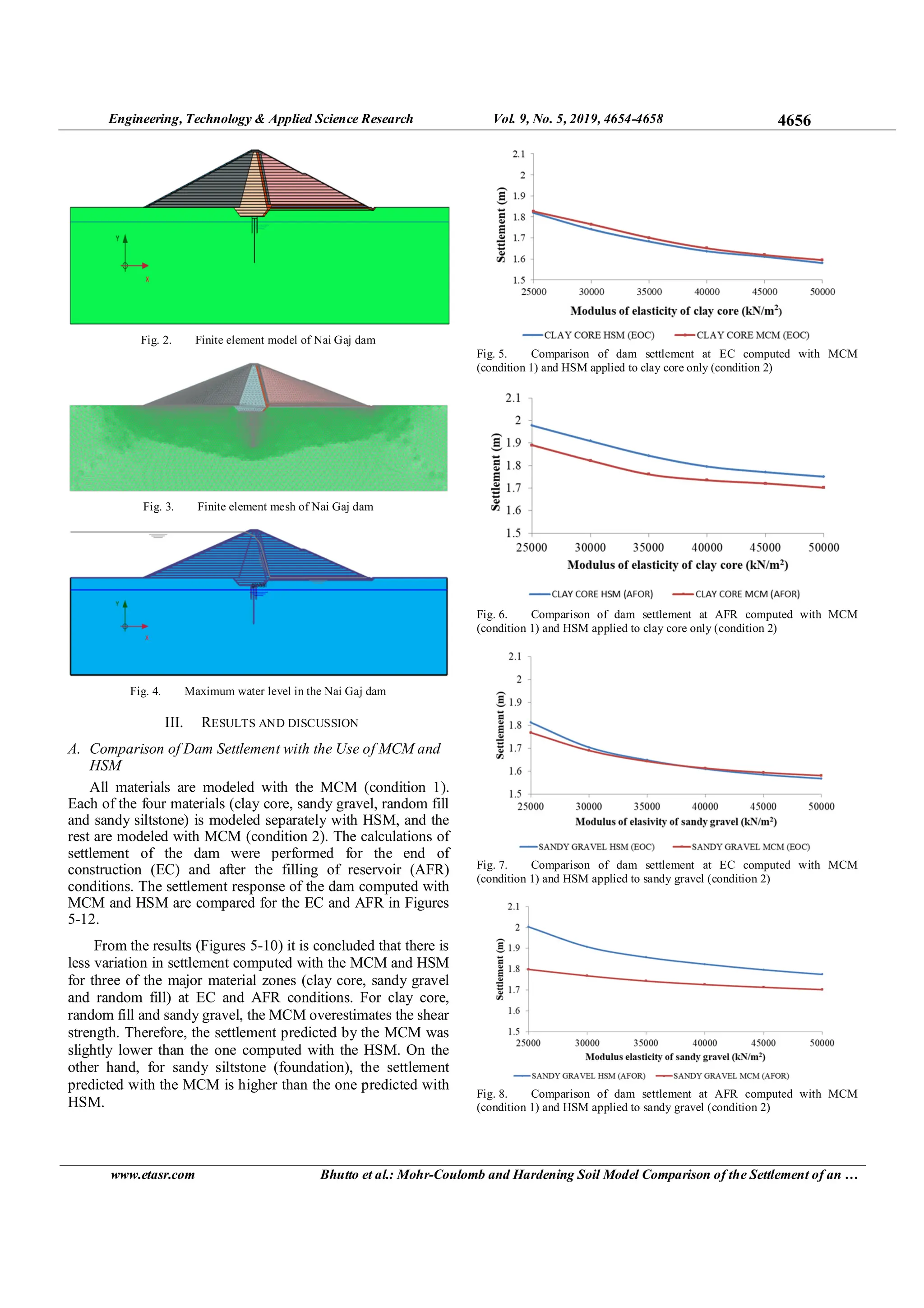 Mohr-Coulomb and Harding soil model comparison | PDF
