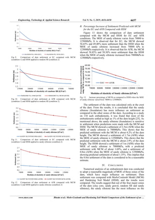 Mohr-Coulomb and Harding soil model comparison | PDF