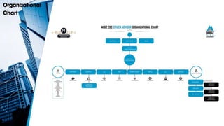 Citizen Advisor | PPT