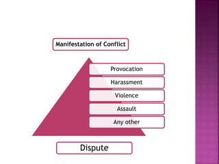 What is Conflict and its Types , Conflict escalation anf | PPTX