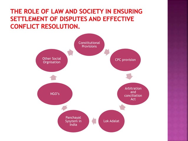 What Is Conflict And Its Types Conflict Escalation Anf Pptx