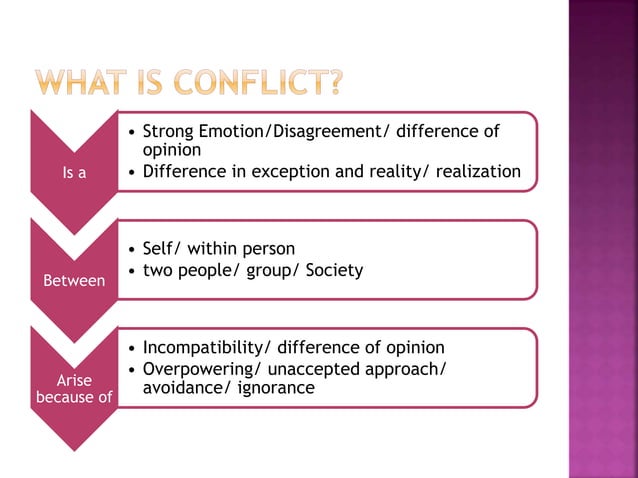 What is Conflict and its Types , Conflict escalation anf | PPTX | War ...