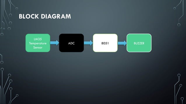 MCA PPT MINI PROJECT with topic_Oberheat_Detector.pptx