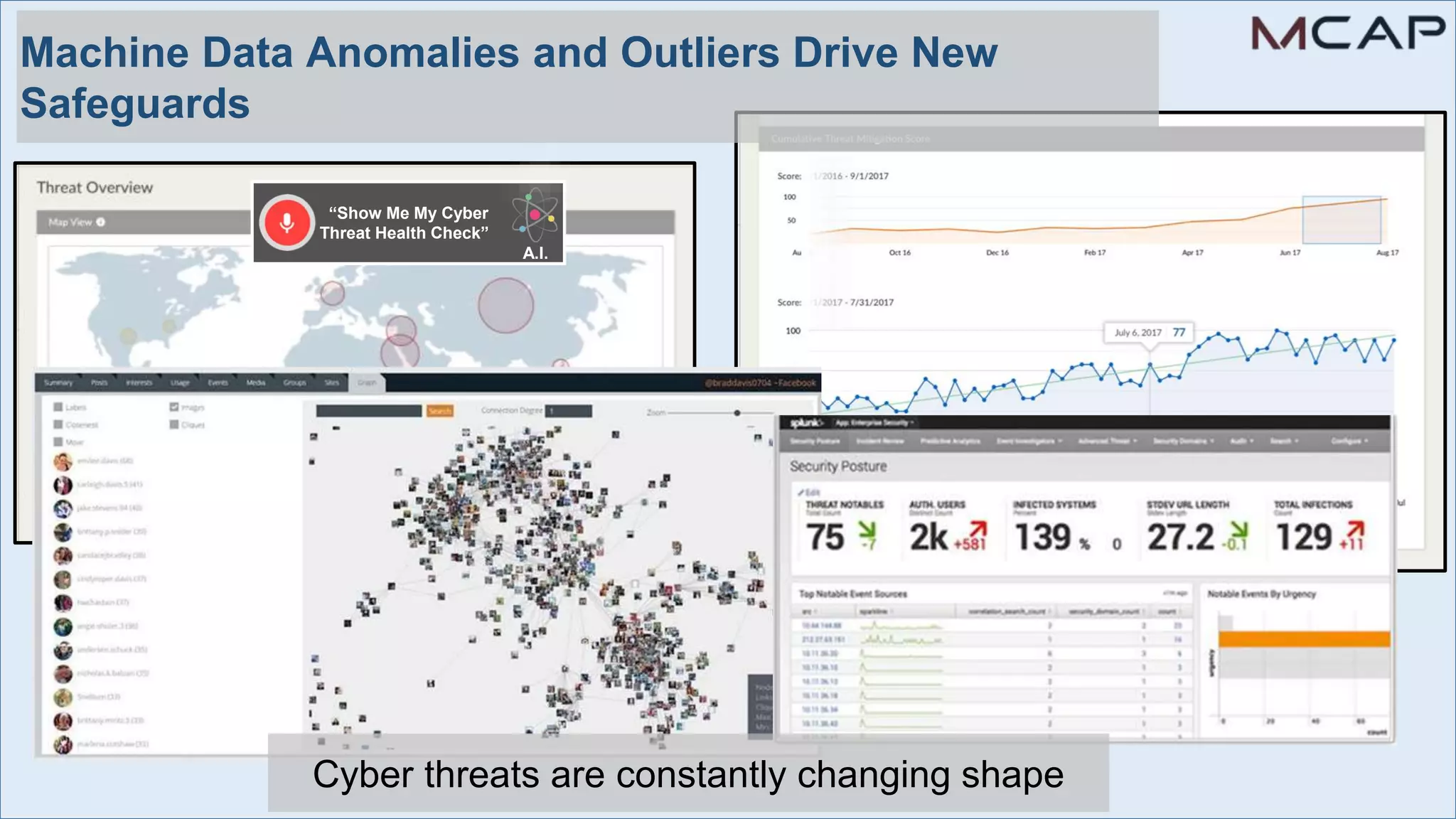 MCAP Big Data Security Intelligence Platform | PPTX