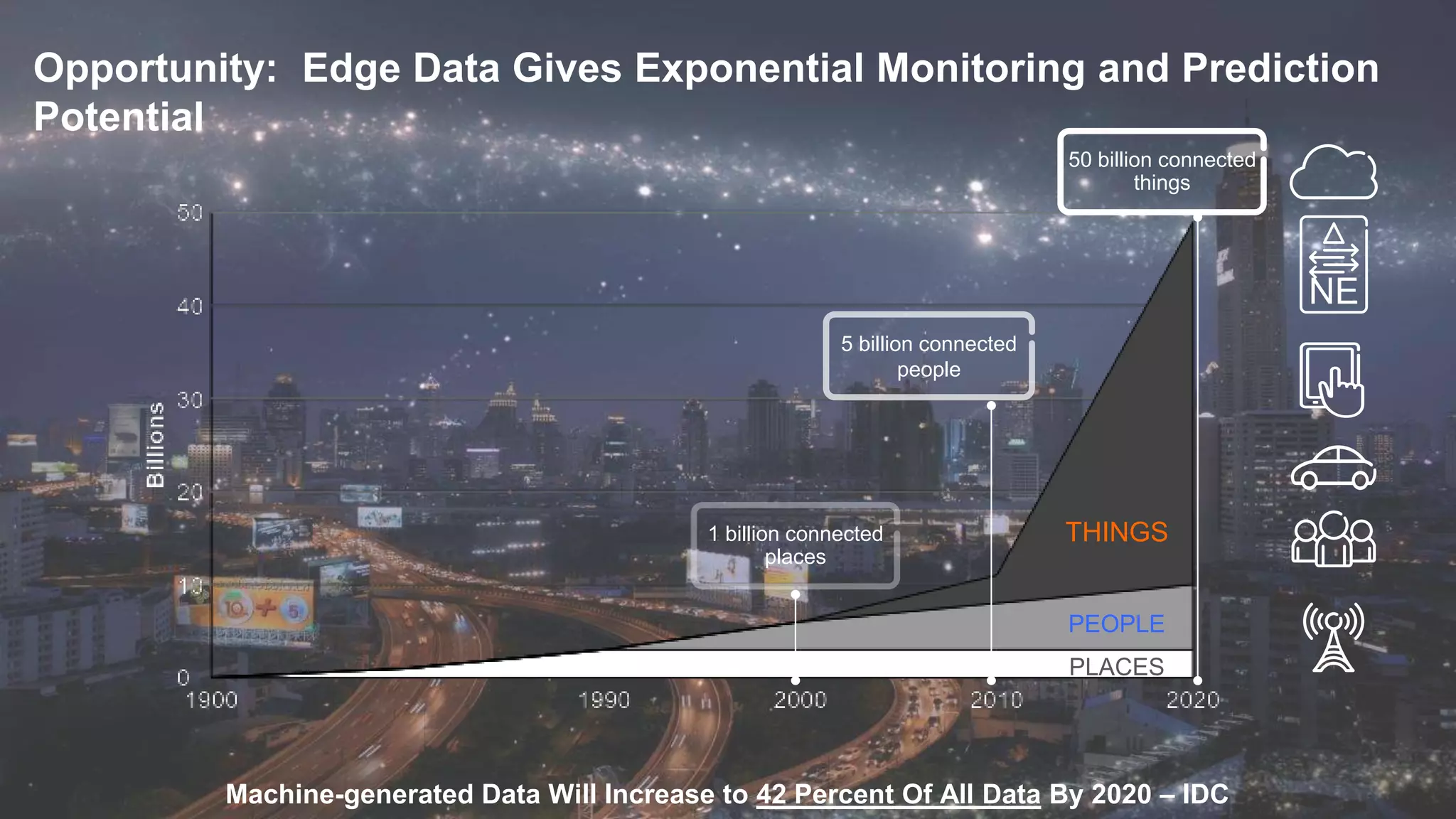 MCAP Big Data Security Intelligence Platform | PPTX