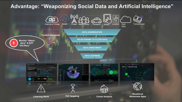 MCAP Big Data Security Intelligence Platform | PPT