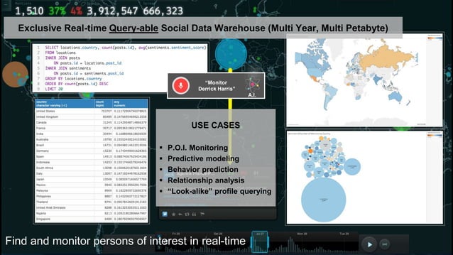 MCAP Big Data Security Intelligence Platform | PPT
