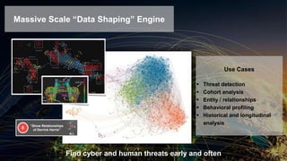 MCAP Big Data Security Intelligence Platform | PPT