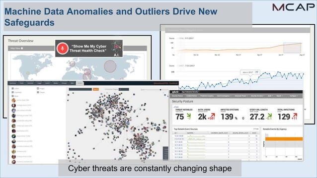 MCAP Big Data Security Intelligence Platform | PPT